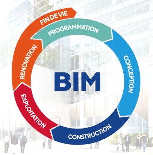Maquettes numériques et BIM - Les Menuiseries Françaises